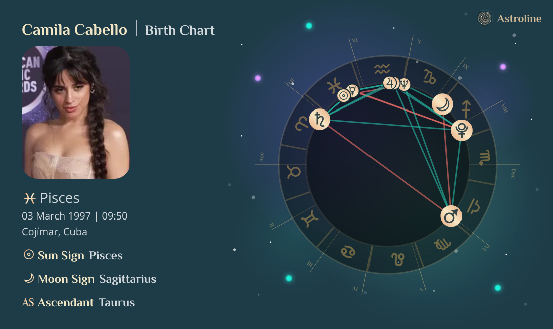 Camila Cabello Birth Charts & Zodiac Sign: Sun, Moon & Rising Signs