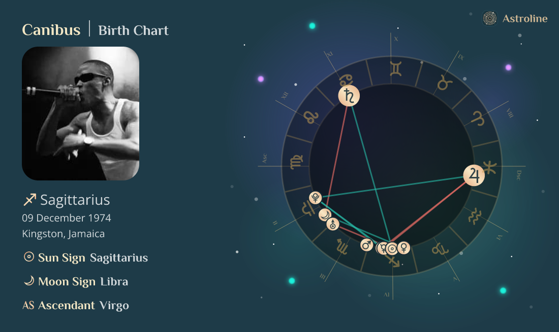 Canibus Birth Charts & Zodiac Sign: Sun, Moon & Rising Signs