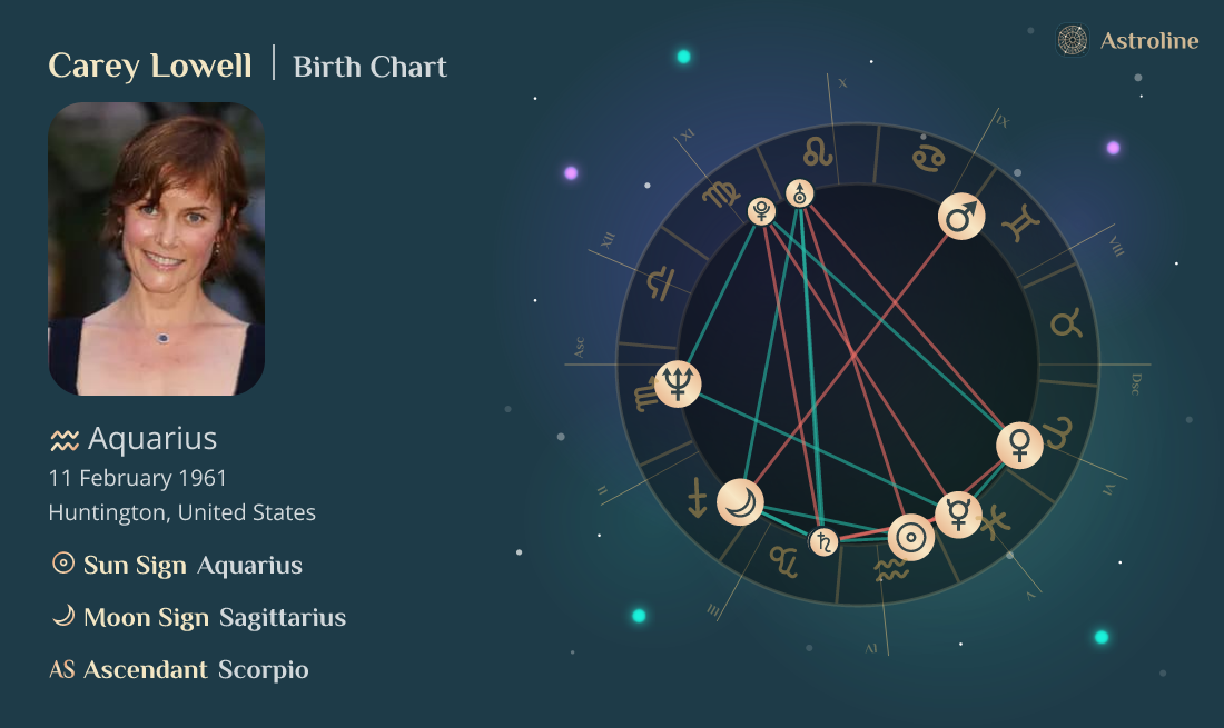 Carey Lowell Birth Charts & Zodiac Sign: Sun, Moon & Rising Signs