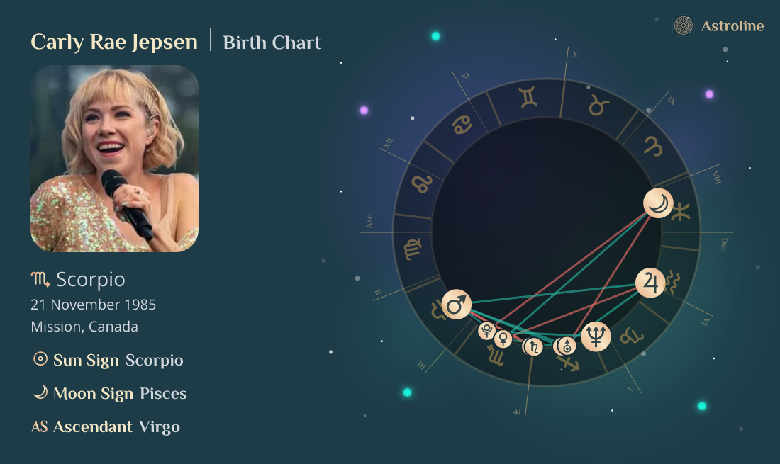 Carly Rae Jepsen Birth Charts & Zodiac Sign: Sun, Moon & Rising Signs