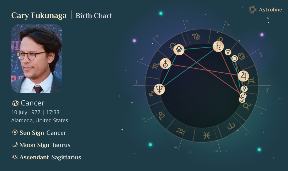 Cary Fukunaga Birth Charts & Zodiac Sign: Sun, Moon & Rising Signs