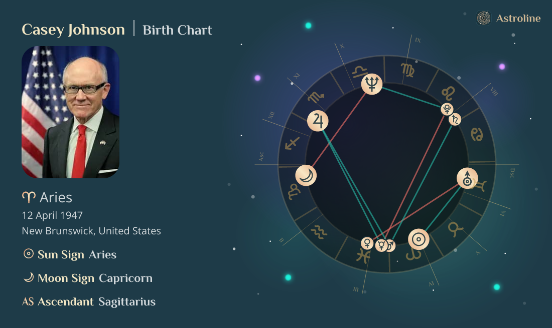 Casey Johnson Birth Charts & Zodiac Sign: Sun, Moon & Rising Signs