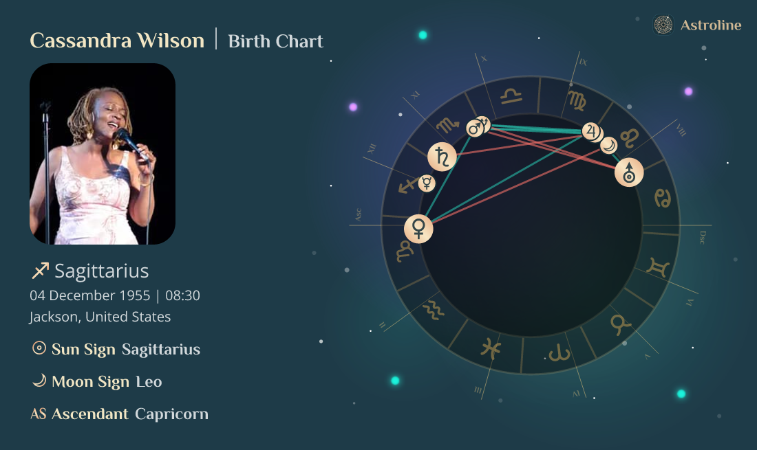 Cassandra Wilson Birth Charts & Zodiac Sign: Sun, Moon & Rising Signs