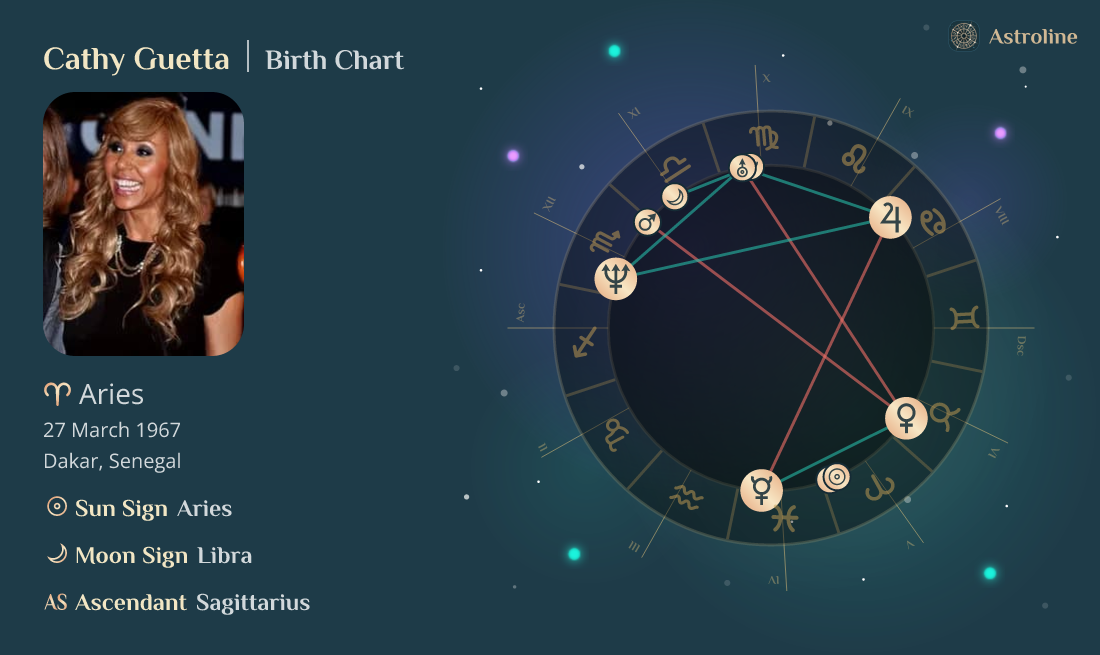 Cathy Guetta Birth Charts & Zodiac Sign: Sun, Moon & Rising Signs