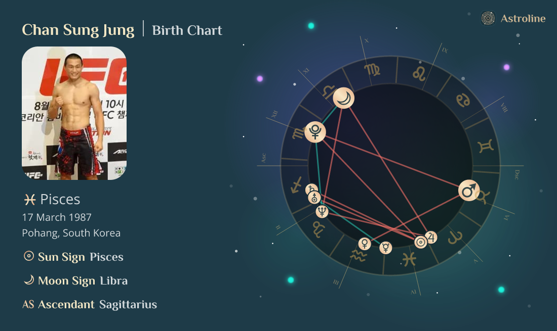 Chan Sung Jung Birth Charts & Zodiac Sign: Sun, Moon & Rising Signs