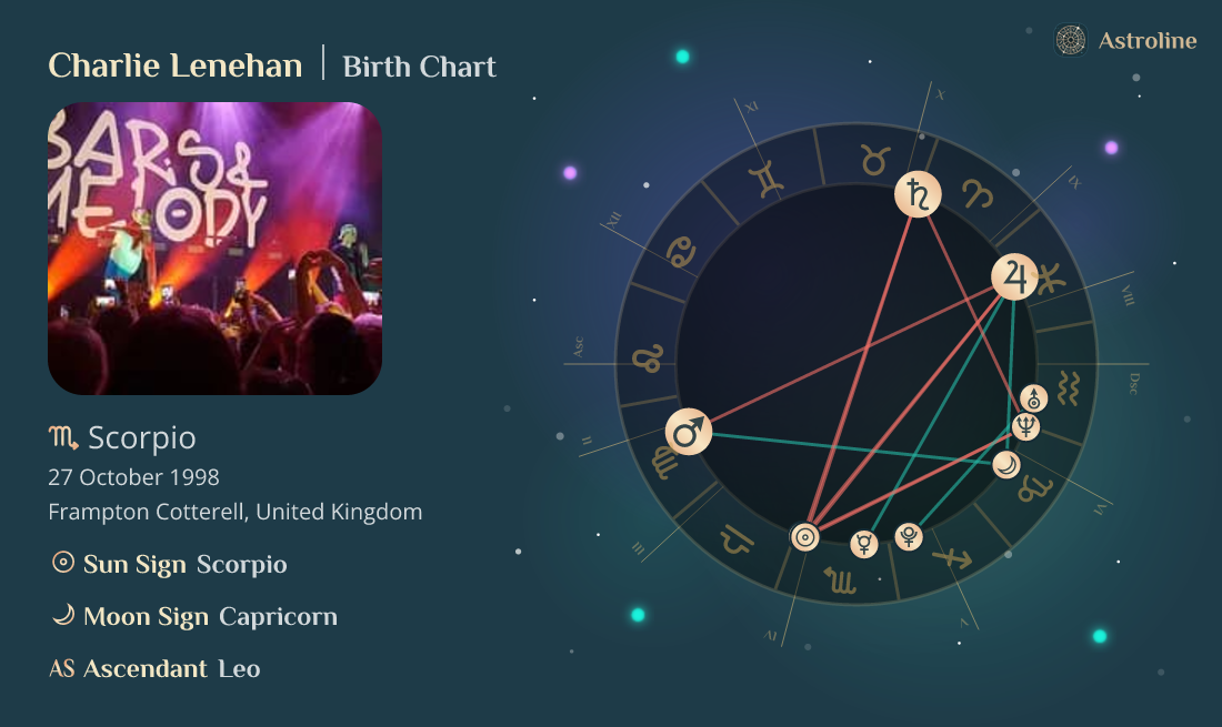 Charlie Lenehan Birth Charts & Zodiac Sign: Sun, Moon & Rising Signs