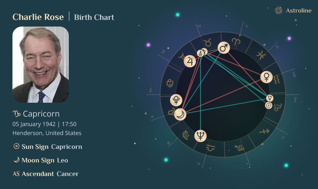 Charlie Rose Birth Charts & Zodiac Sign: Sun, Moon & Rising Signs
