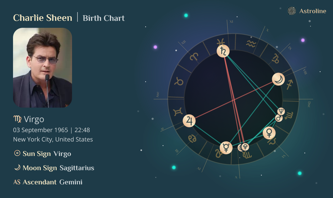 Charlie Sheen Birth Charts & Zodiac Sign: Sun, Moon & Rising Signs
