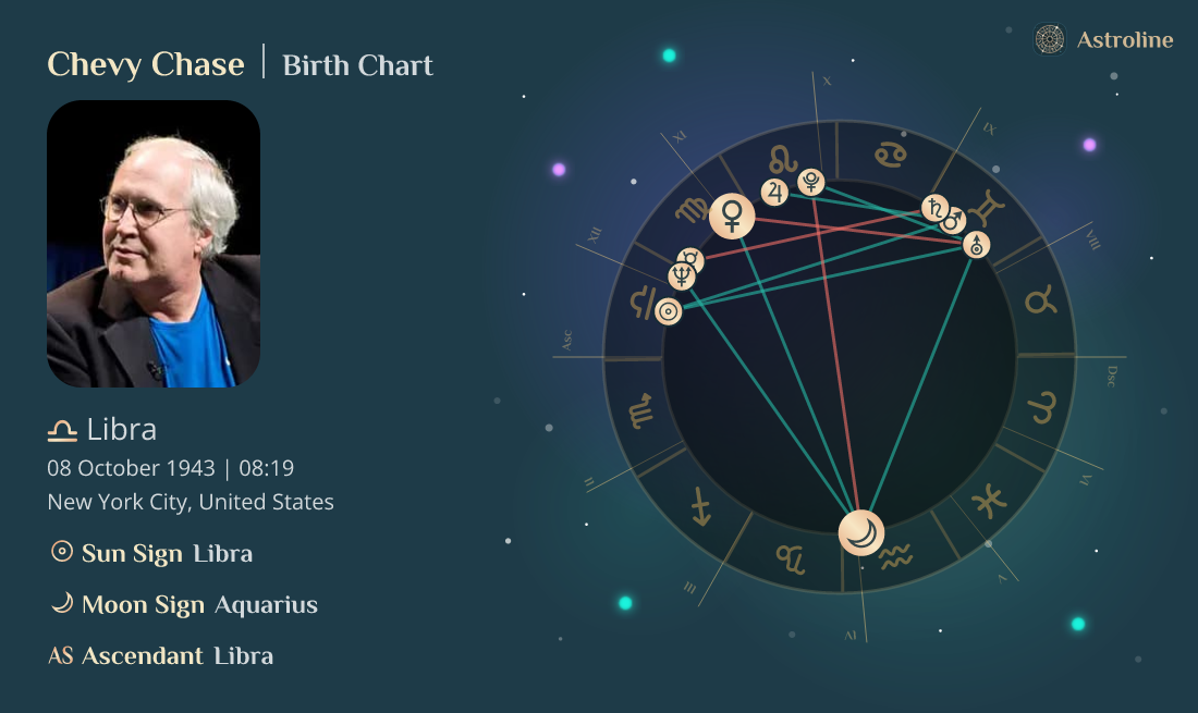 Chevy Chase Birth Charts & Zodiac Sign: Sun, Moon & Rising Signs