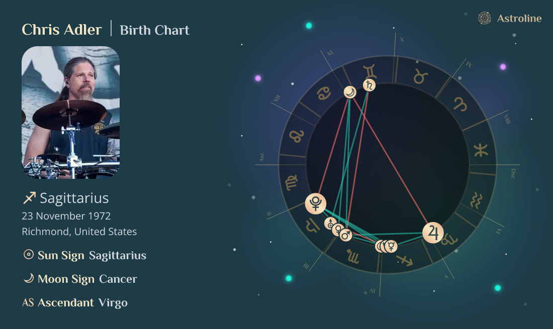 Chris Adler Birth Charts & Zodiac Sign: Sun, Moon & Rising Signs