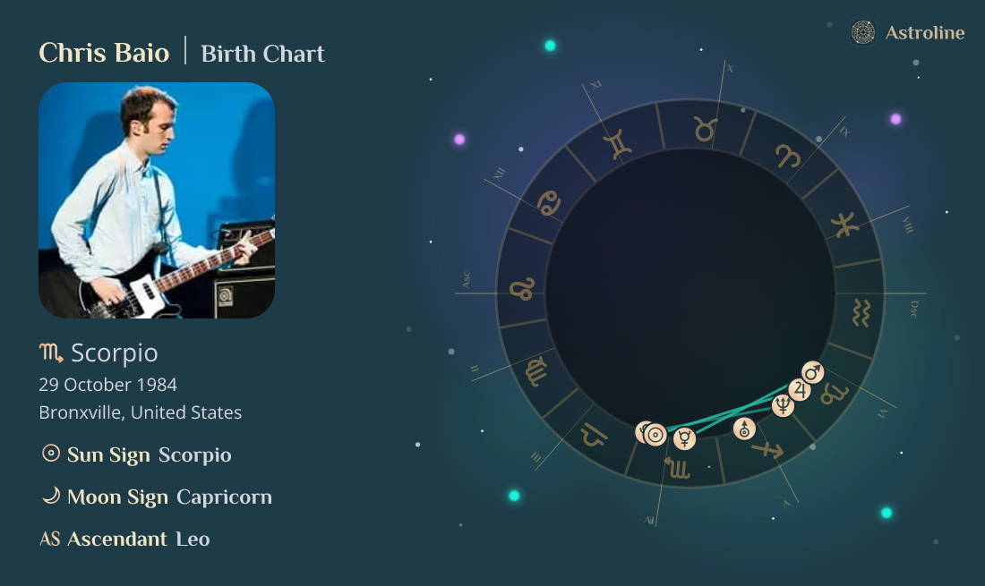 Chris Baio Birth Charts & Zodiac Sign: Sun, Moon & Rising Signs