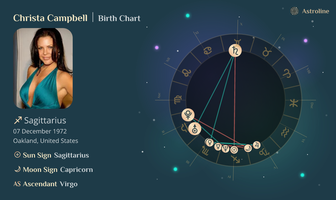 Christa Campbell Birth Charts & Zodiac Sign: Sun, Moon & Rising Signs