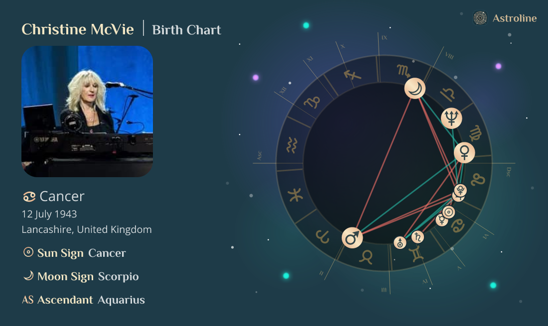 Christine McVie Birth Charts & Zodiac Sign: Sun, Moon & Rising Signs