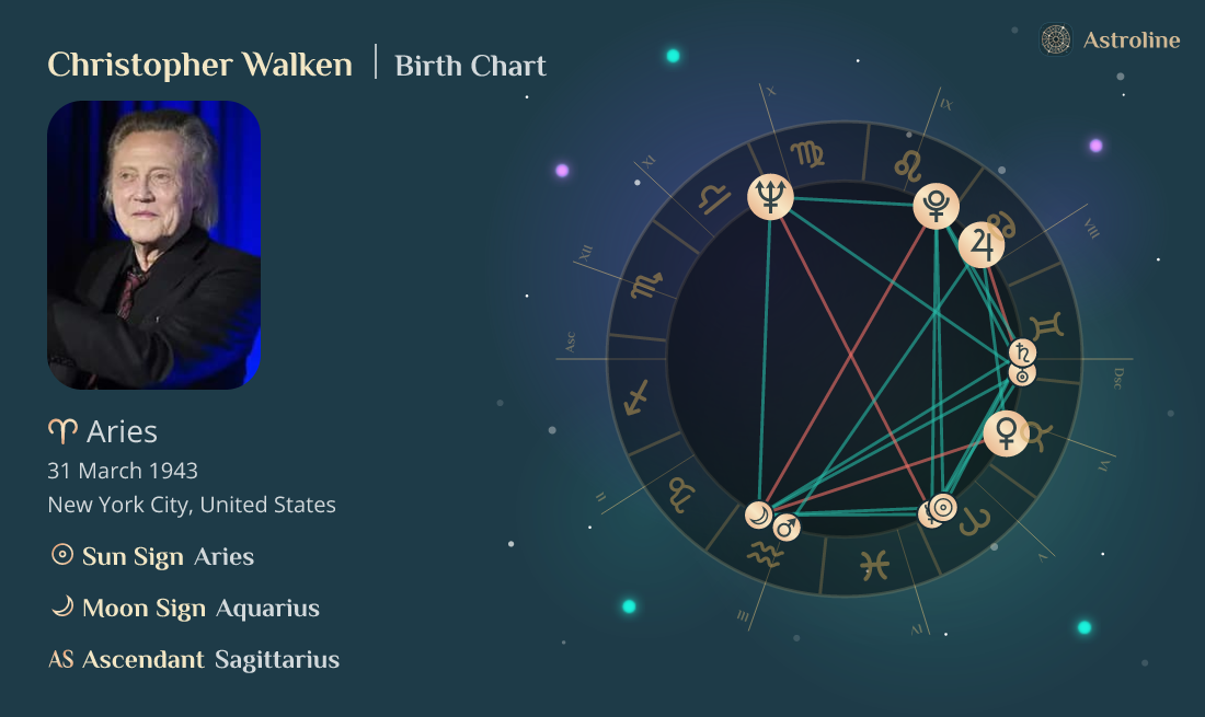 Christopher Walken Birth Charts & Zodiac Sign: Sun, Moon & Rising Signs