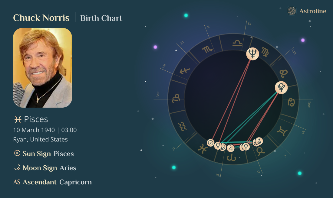 Chuck Norris Birth Charts & Zodiac Sign: Sun, Moon & Rising Signs
