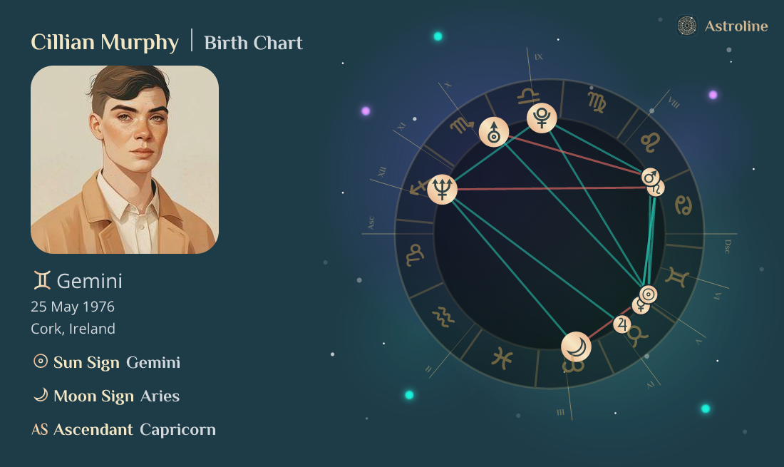 Cillian Murphy Birth Charts & Zodiac Sign: Sun, Moon & Rising Signs