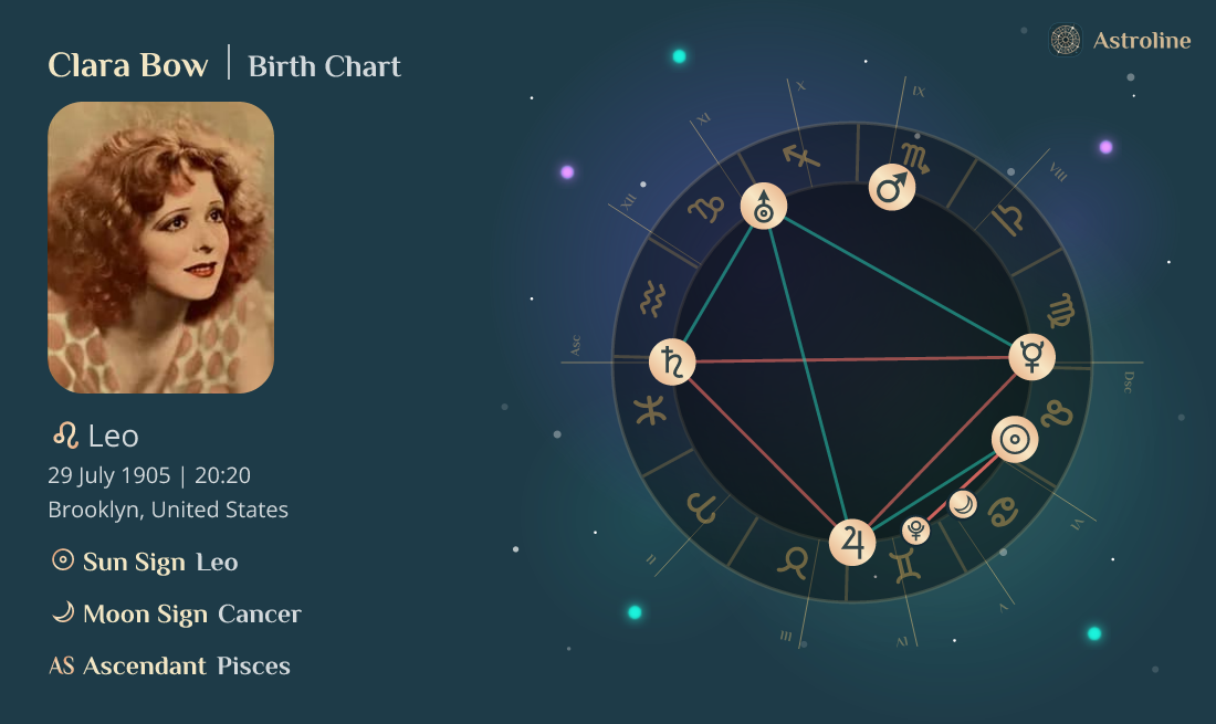 Clara Bow Birth Charts & Zodiac Sign: Sun, Moon & Rising Signs