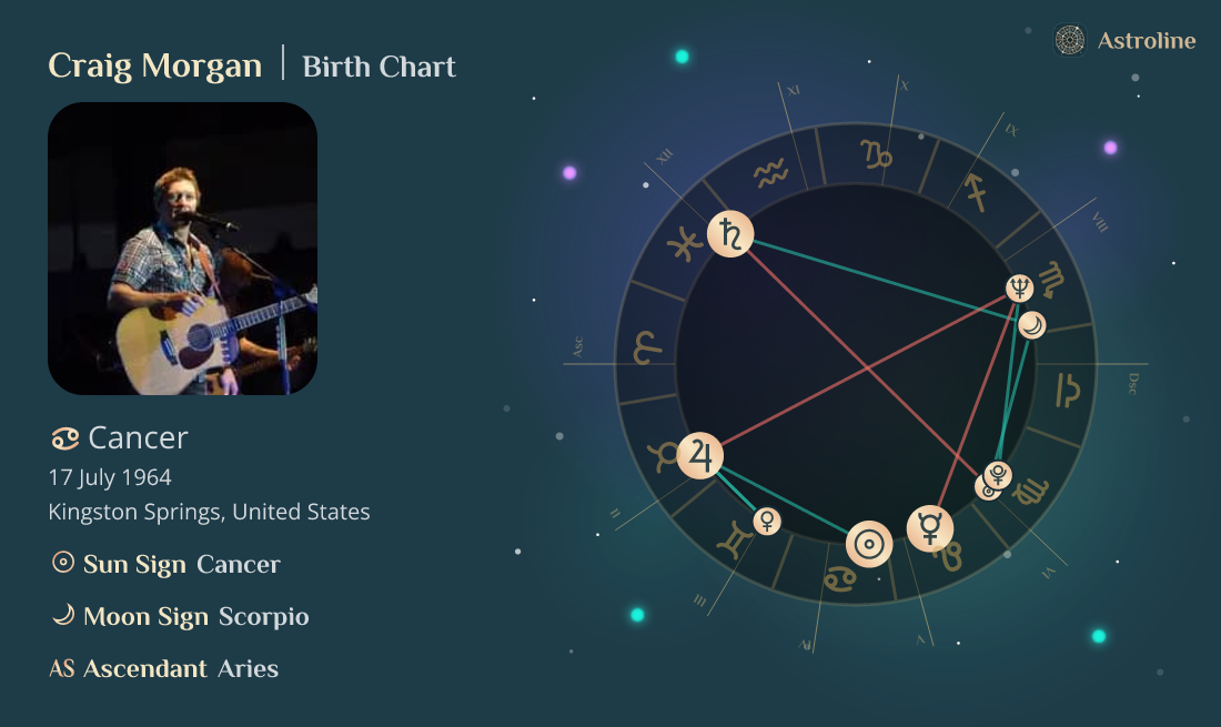Craig Morgan Birth Charts & Zodiac Sign: Sun, Moon & Rising Signs