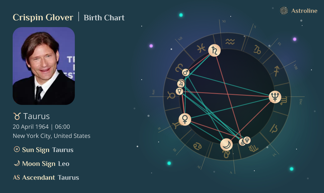 Crispin Glover Birth Charts & Zodiac Sign: Sun, Moon & Rising Signs