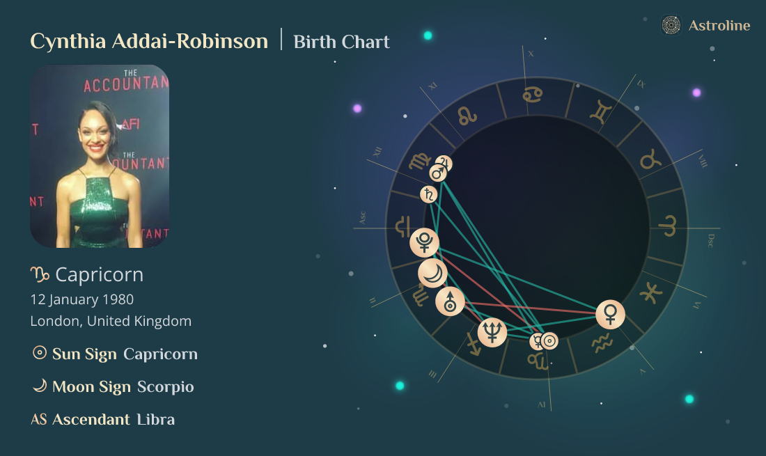 Cynthia Addai-Robinson Birth Charts & Zodiac Sign: Sun, Moon & Rising Signs