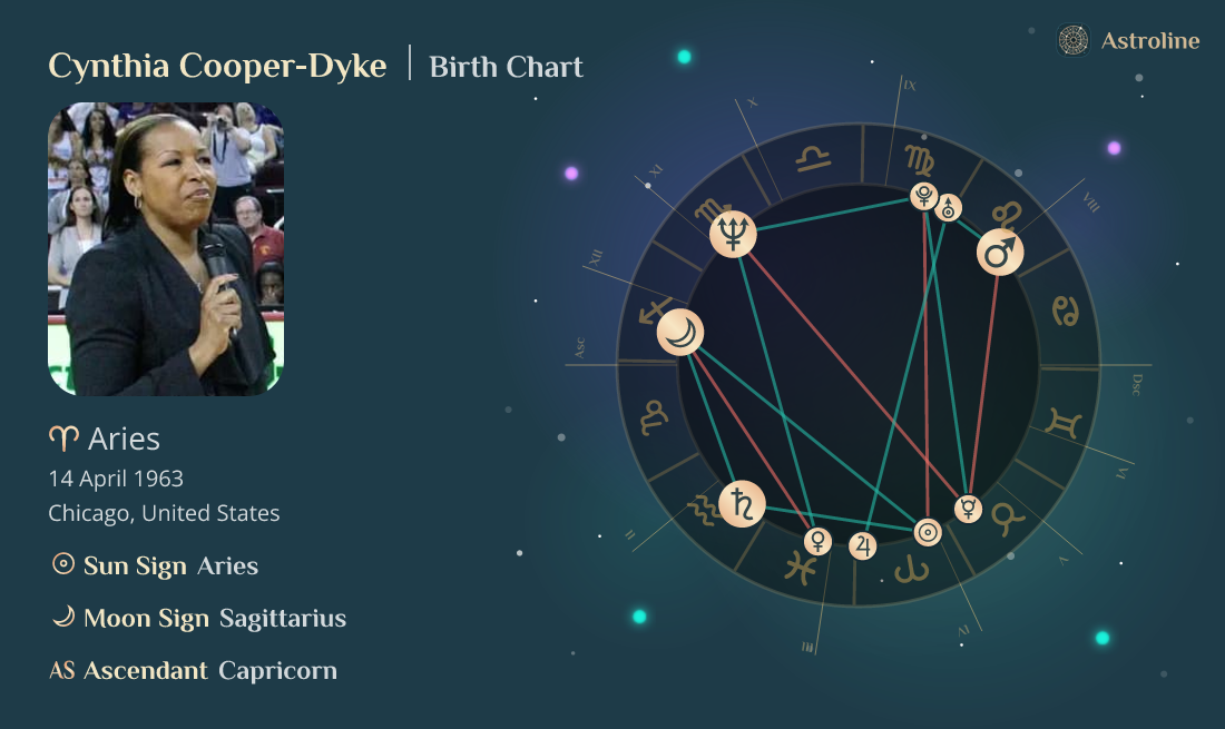 Cynthia Cooper-Dyke Birth Charts & Zodiac Sign: Sun, Moon & Rising Signs