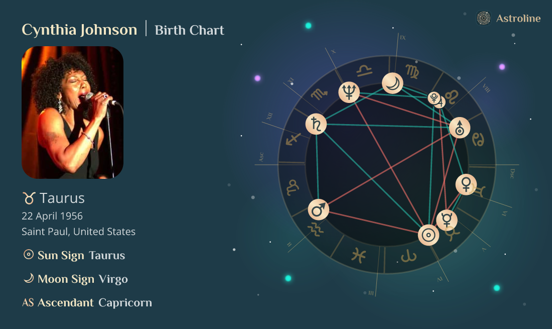 Cynthia Johnson Birth Charts & Zodiac Sign: Sun, Moon & Rising Signs
