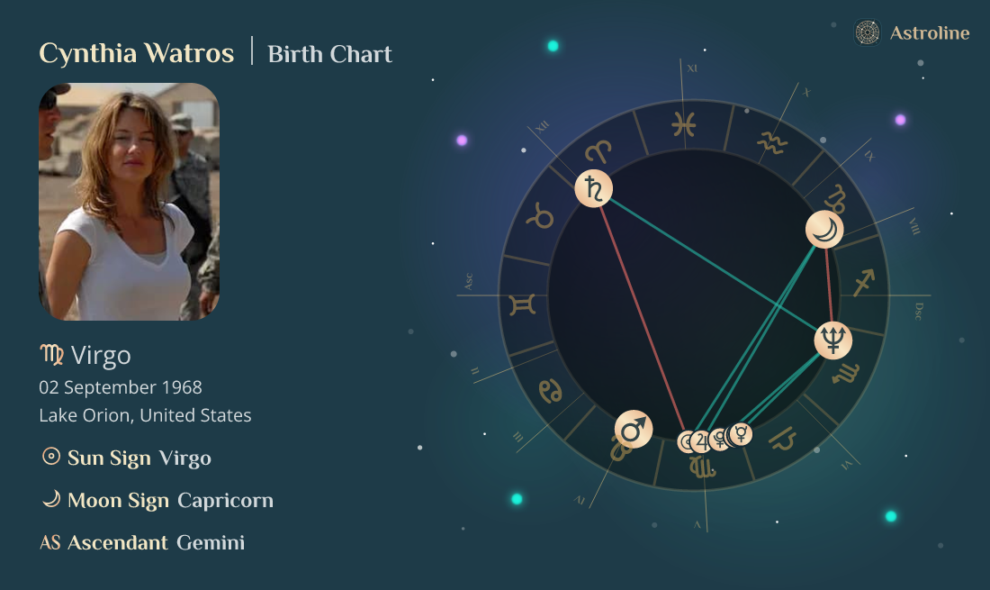 Cynthia Watros Birth Charts & Zodiac Sign: Sun, Moon & Rising Signs