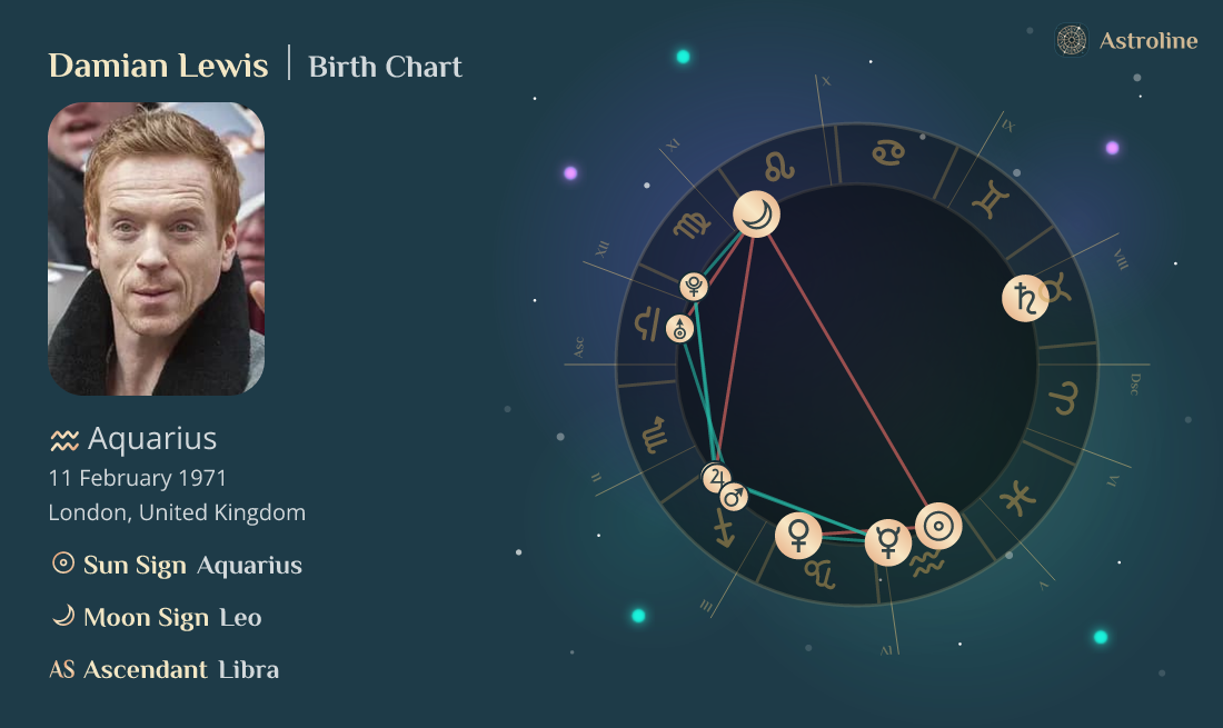 Damian Lewis Birth Charts & Zodiac Sign: Sun, Moon & Rising Signs