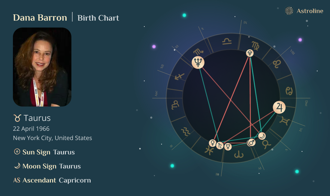 Dana Barron Birth Charts & Zodiac Sign: Sun, Moon & Rising Signs