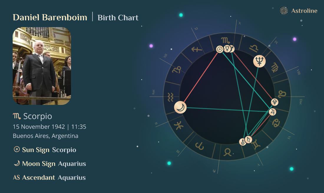 Daniel Barenboim Birth Charts & Zodiac Sign: Sun, Moon & Rising Signs