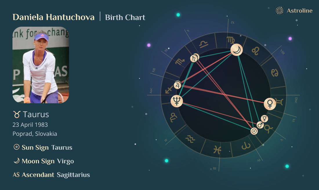 Daniela Hantuchova Birth Charts & Zodiac Sign: Sun, Moon & Rising Signs