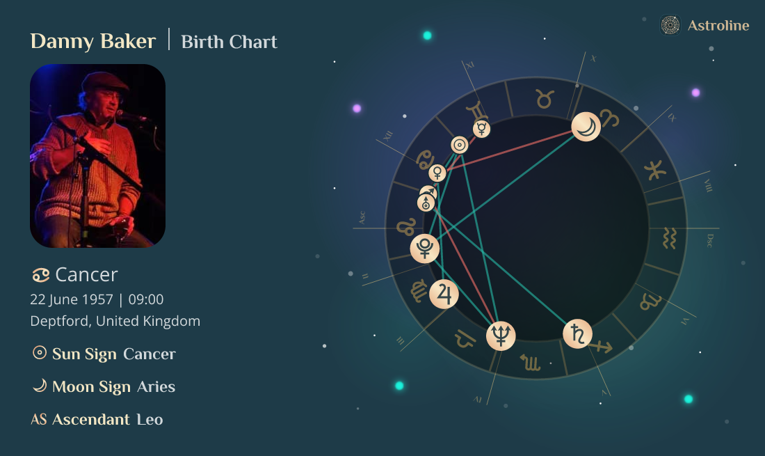 Danny Baker Birth Charts & Zodiac Sign: Sun, Moon & Rising Signs