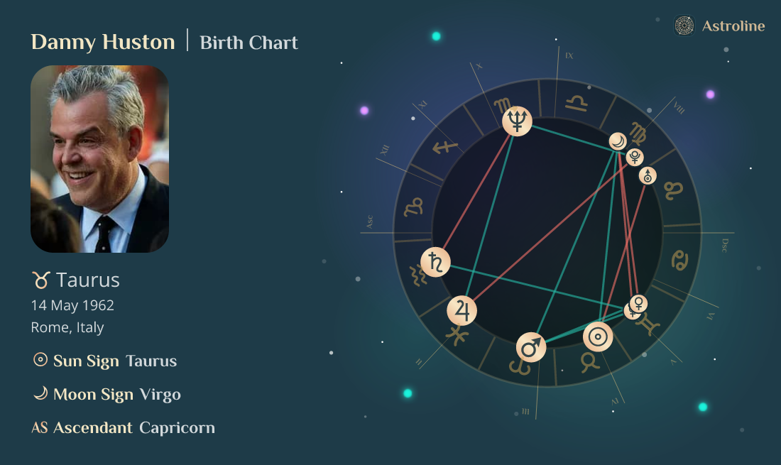 Danny Huston Birth Charts & Zodiac Sign: Sun, Moon & Rising Signs