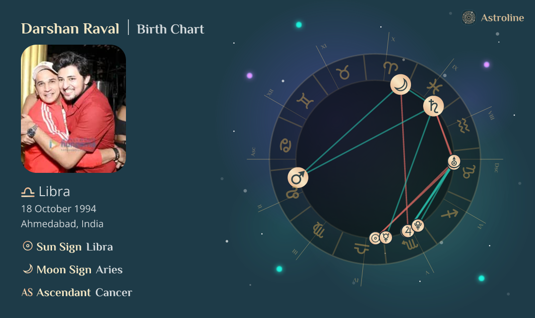Darshan Raval Birth Charts & Zodiac Sign: Sun, Moon & Rising Signs