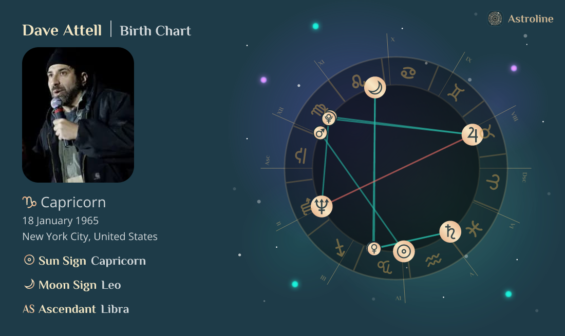 Dave Attell Birth Charts & Zodiac Sign: Sun, Moon & Rising Signs
