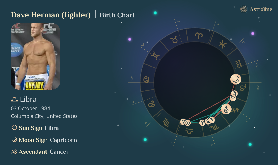 Dave Herman (fighter) Birth Charts & Zodiac Sign: Sun, Moon & Rising Signs