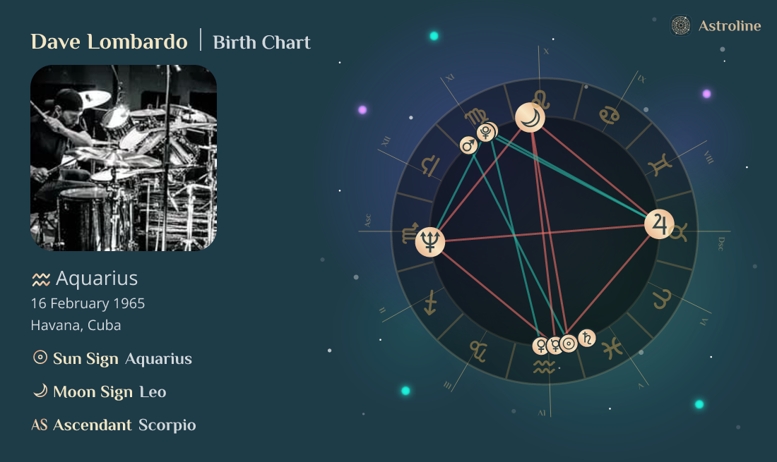 Dave Lombardo Birth Charts & Zodiac Sign: Sun, Moon & Rising Signs