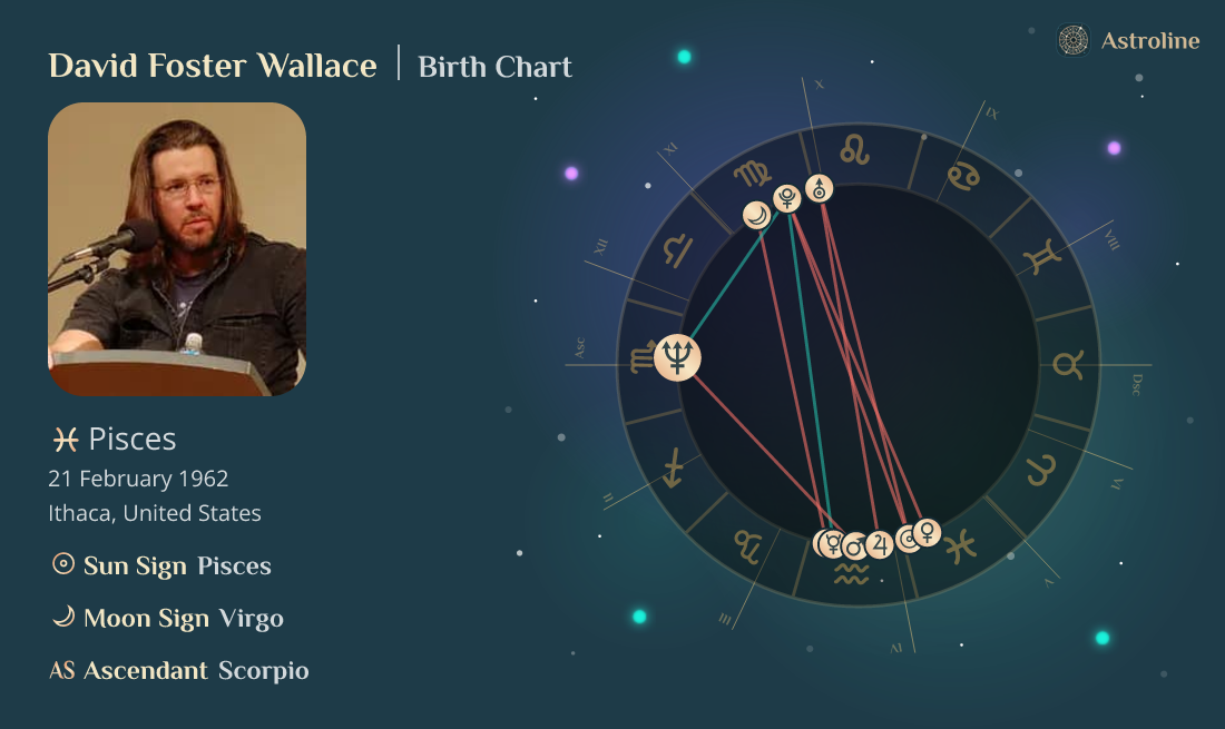 David Foster Wallace Birth Charts & Zodiac Sign: Sun, Moon & Rising Signs