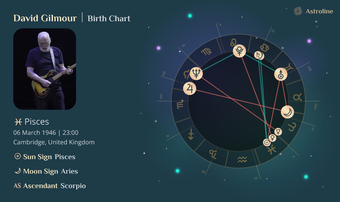 David Gilmour Birth Charts & Zodiac Sign: Sun, Moon & Rising Signs