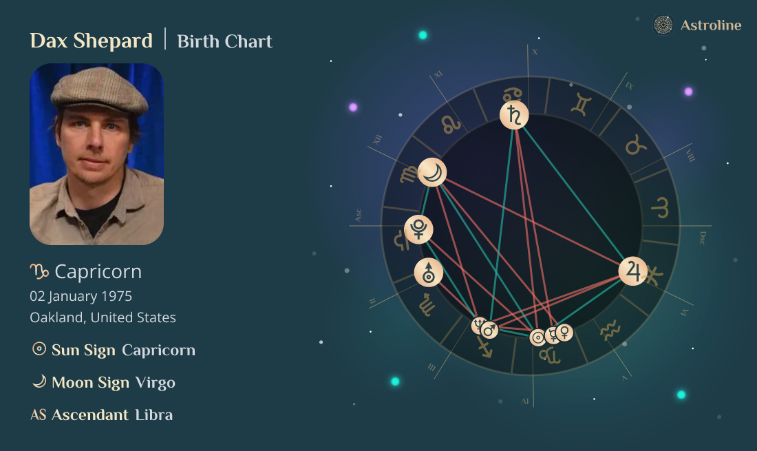Dax Shepard Birth Charts & Zodiac Sign: Sun, Moon & Rising Signs