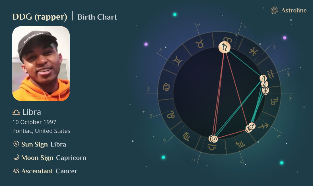 DDG (rapper) Birth Charts & Zodiac Sign: Sun, Moon & Rising Signs
