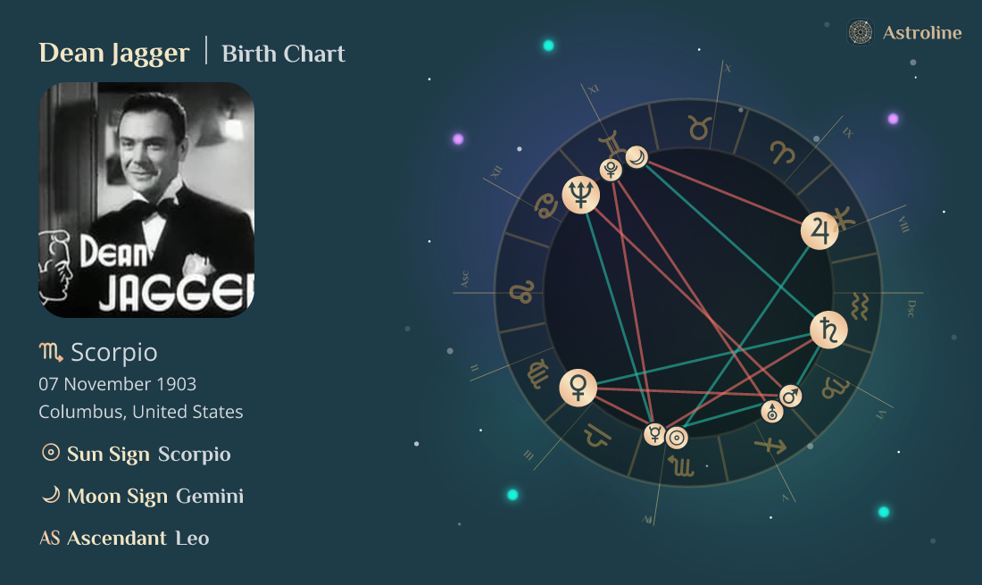 Dean Jagger Birth Charts & Zodiac Sign: Sun, Moon & Rising Signs