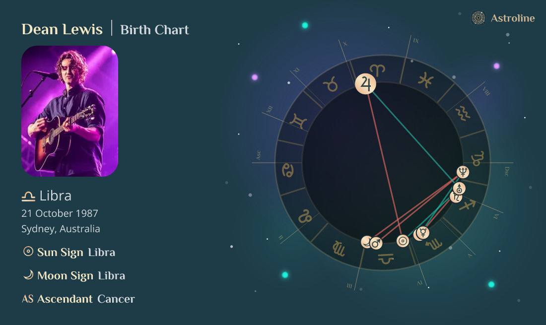 Dean Lewis Birth Charts & Zodiac Sign: Sun, Moon & Rising Signs