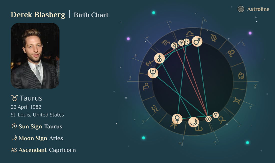 Derek Blasberg Birth Charts & Zodiac Sign: Sun, Moon & Rising Signs