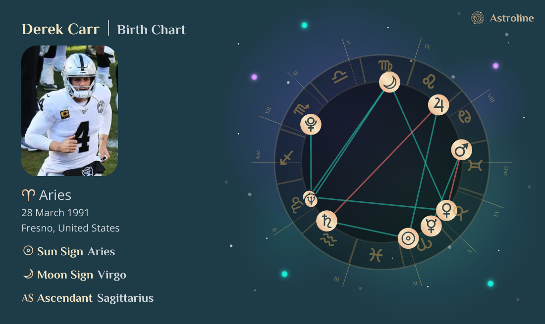 Derek Carr Birth Charts & Zodiac Sign: Sun, Moon & Rising Signs