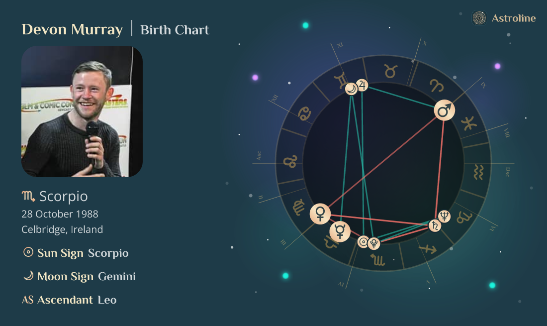 Devon Murray Birth Charts & Zodiac Sign: Sun, Moon & Rising Signs