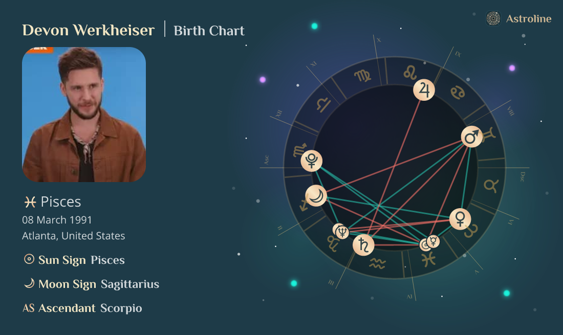 Devon Werkheiser Birth Charts & Zodiac Sign: Sun, Moon & Rising Signs