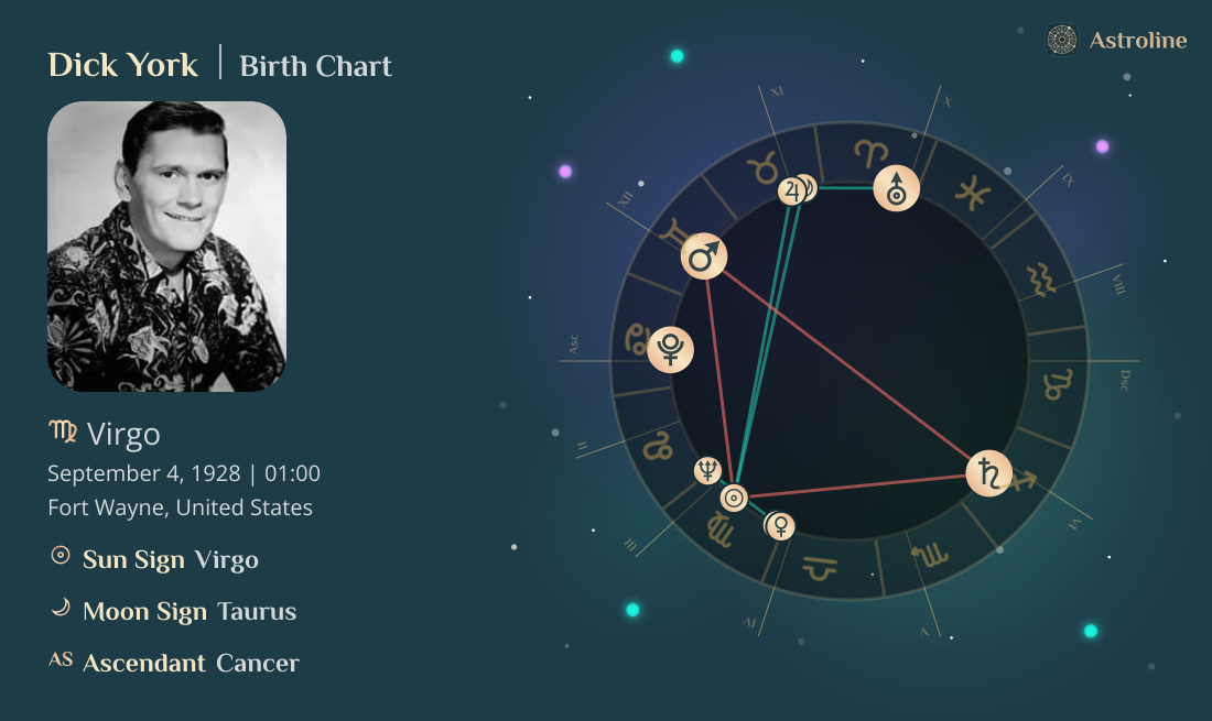 Dick York Birth Charts And Zodiac Sign Sun Moon And Rising Signs
