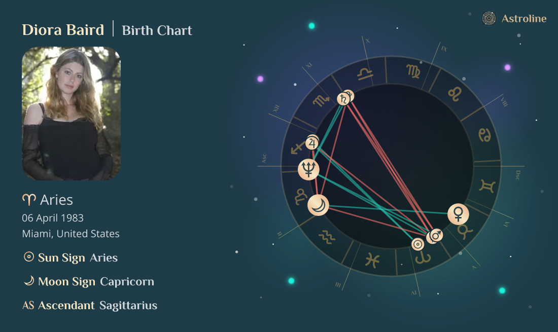 Diora Baird Birth Charts & Zodiac Sign: Sun, Moon & Rising Signs