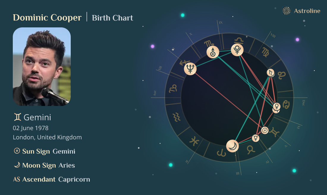 Dominic Cooper Birth Charts & Zodiac Sign: Sun, Moon & Rising Signs
